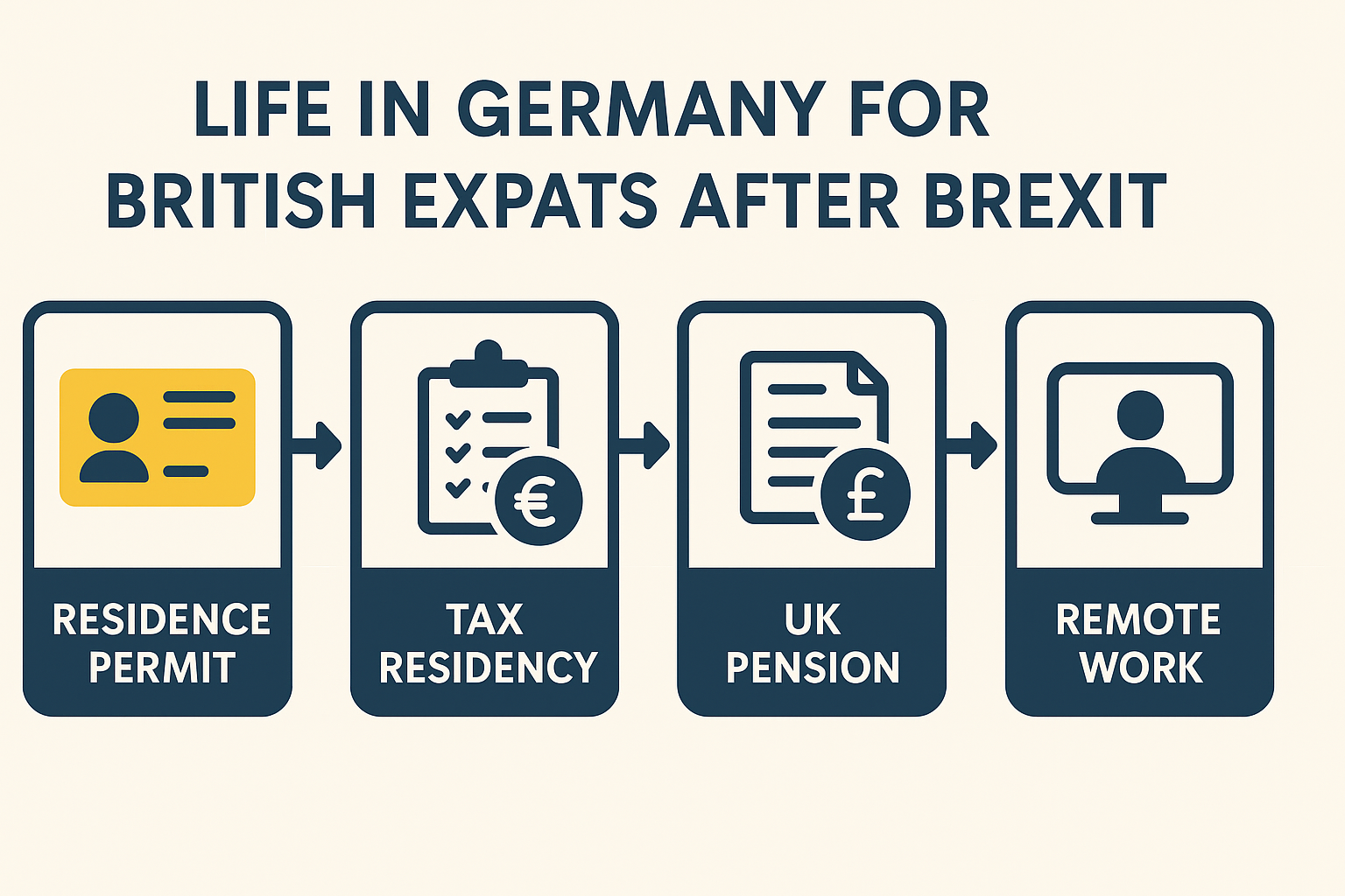 British Expats in Germany 2025: Post-Brexit Guide to Visas, Taxes & Life