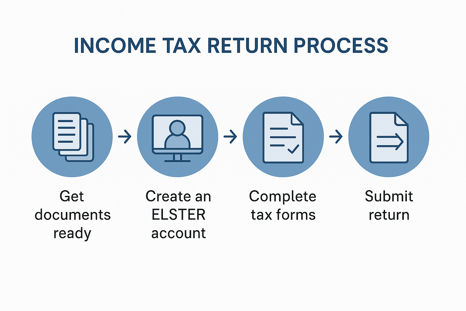 Income Tax Return for Expats in Germany 2025: Step-by-Step Guide